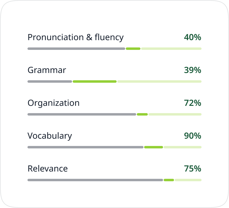 TOEIC Pal - Official TOEIC® Speaking Prep App by ETS